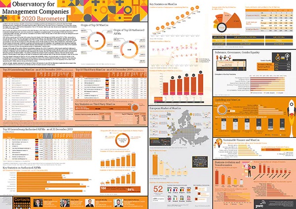 PwC Luxembourg Barometer Showcases Strong Growth for Alternative ...