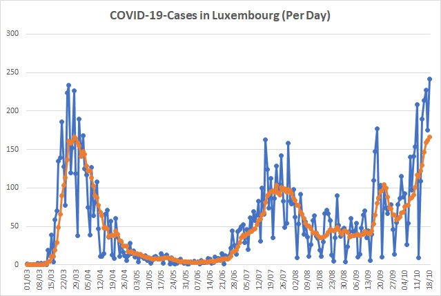 COVID-19 Update: 417 New Infections over Weekend