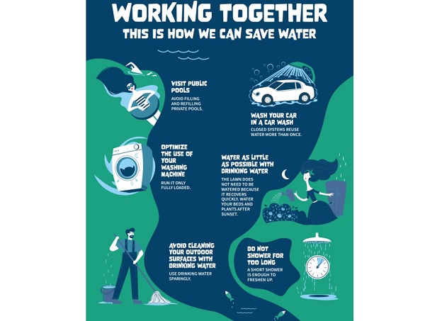 Luxembourg Residents Urged to Conserve Water