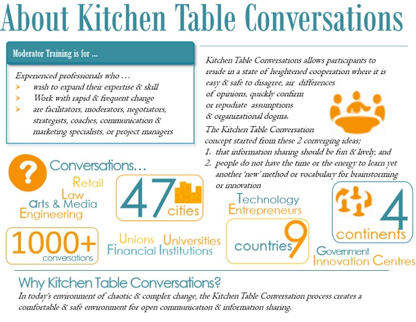 Kitchen Table Conversation to Highlight Issues in Non-Profit Organisations